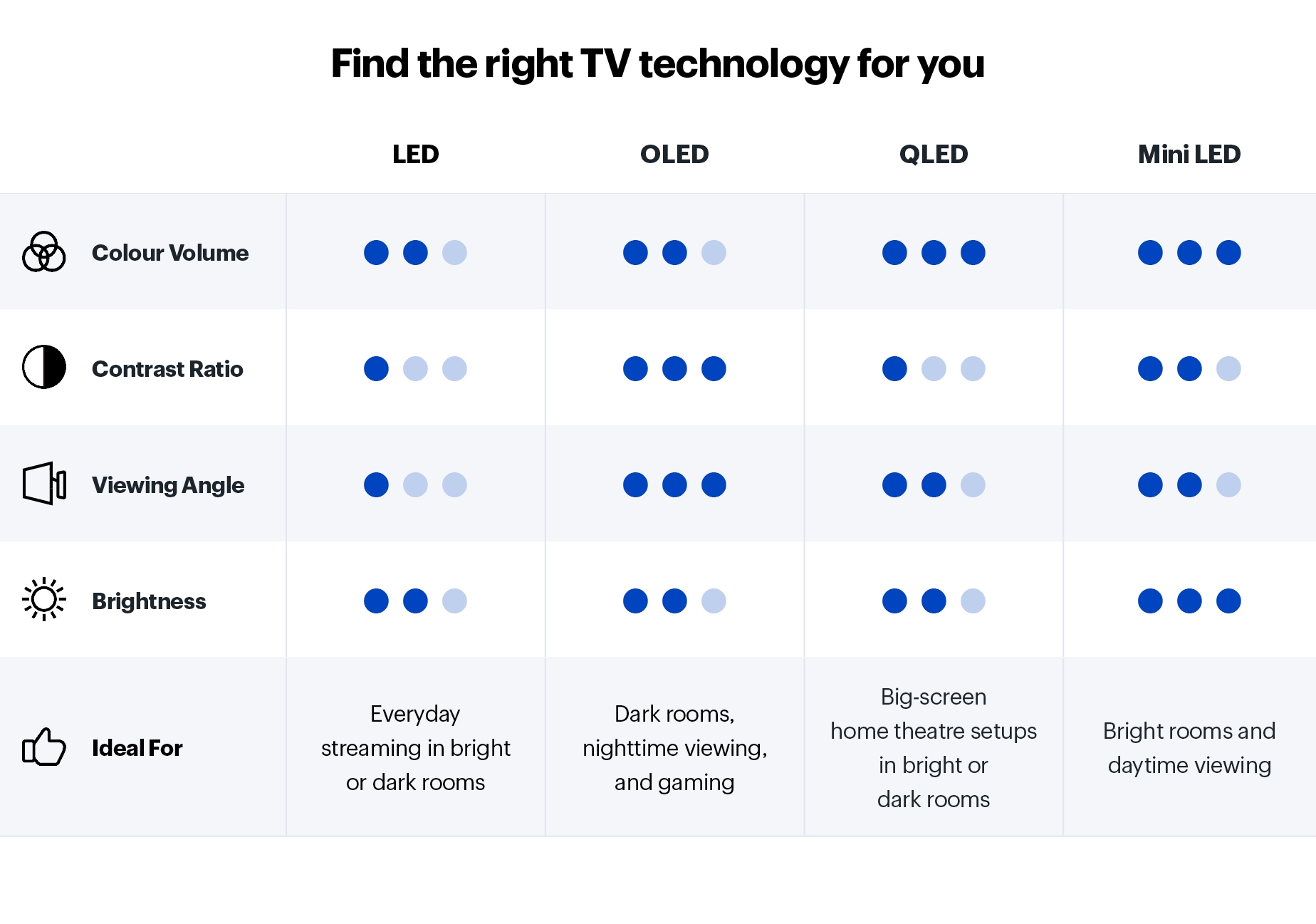 OLED Televisions Explained Best Buy Blog OLED Televisions Explained Best Buy Blog