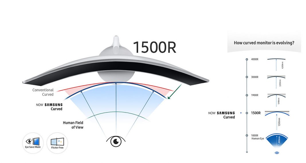 Samsung 34" Curved Gaming Monitor Review | Best Buy Blog