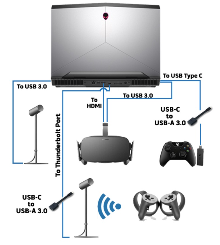 How to set up your PC for virtual reality | Best Buy Blog