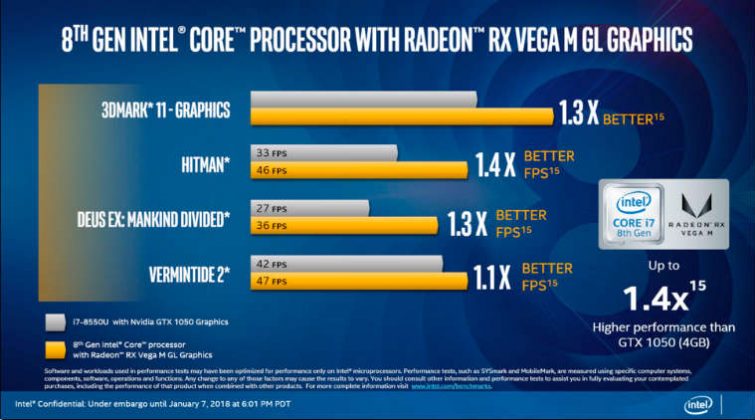 CES 2018: Intel introduces 8th generation Core CPUs with integrated ...