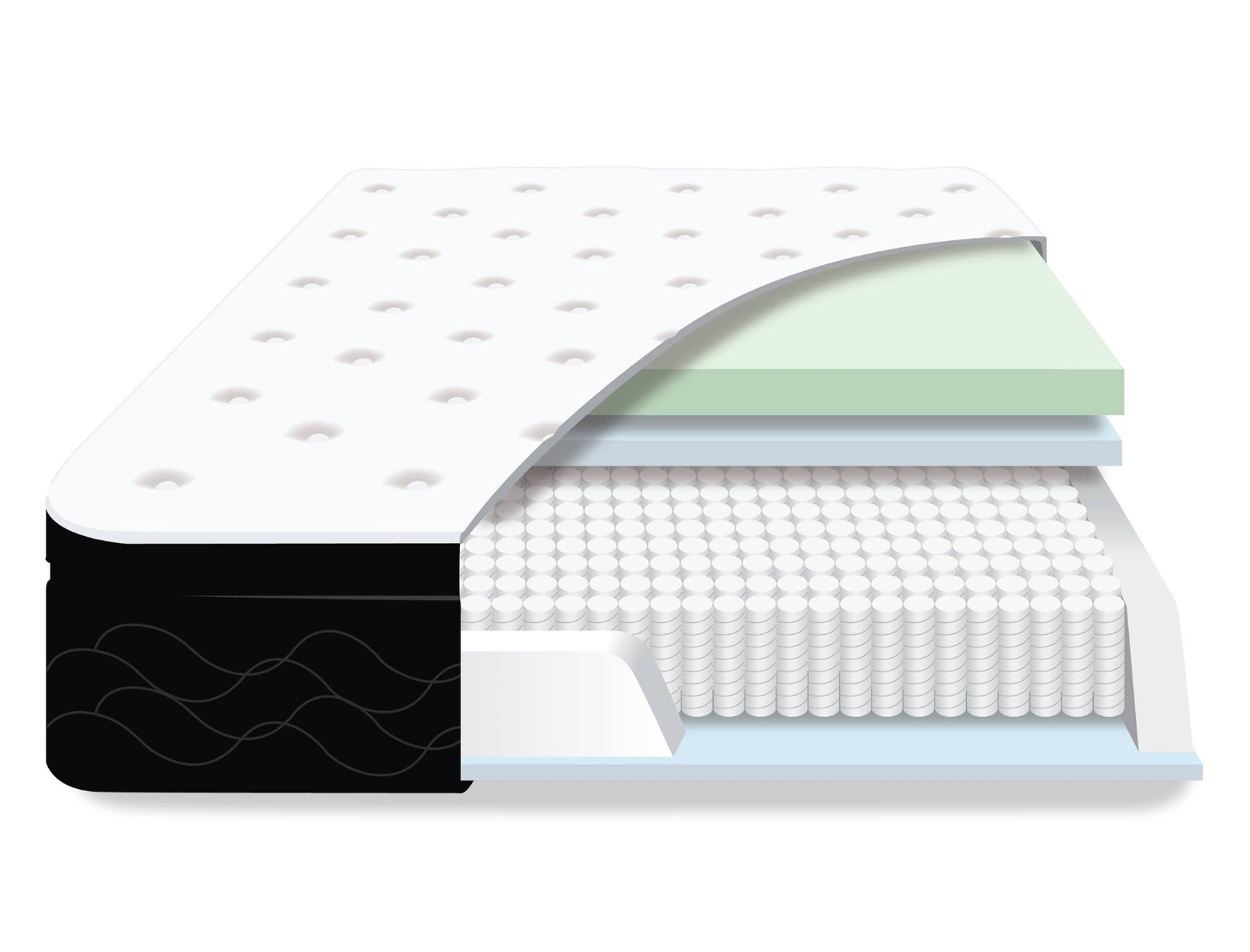 Mattress Buying Guide: Finding the Perfect Mattress | Best Buy Blog