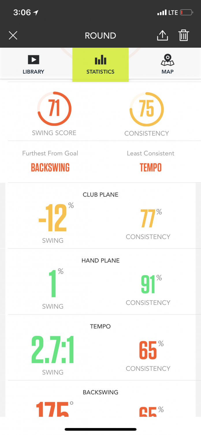 Zepp 2 Golf tracker review | Best Buy Blog