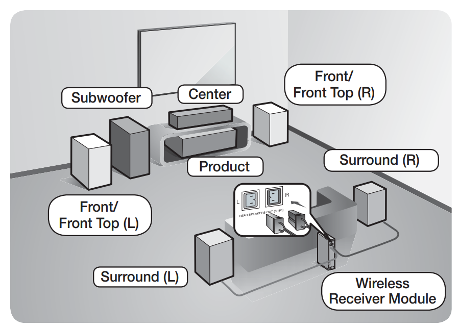 How to set up a new TV to get the best sound | Best Buy Blog