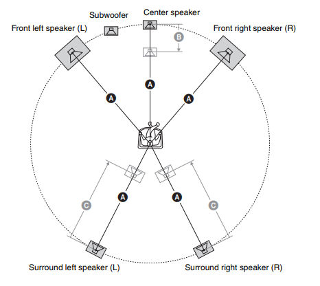 How to set up a new TV to get the best sound | Best Buy Blog