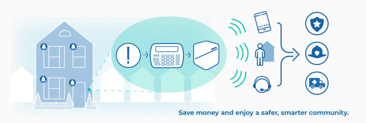 Review: Connect to Your Existing Home Alarm with Safe by HUB6 | Best ...