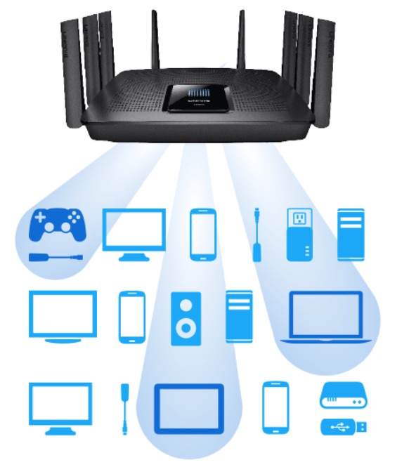 How to buy the right router for your home | Best Buy Blog
