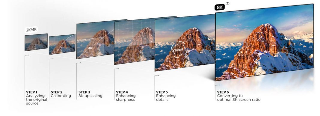 Everything you need to know about TV upscaling | Best Buy Blog