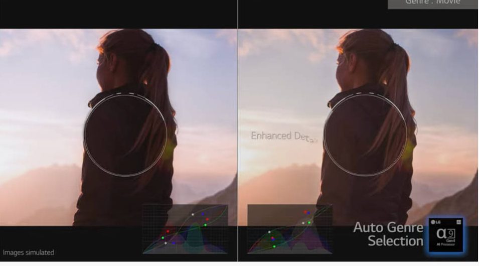 Picture quality gets an upgrade with LG AI Picture Pro | Best Buy Blog