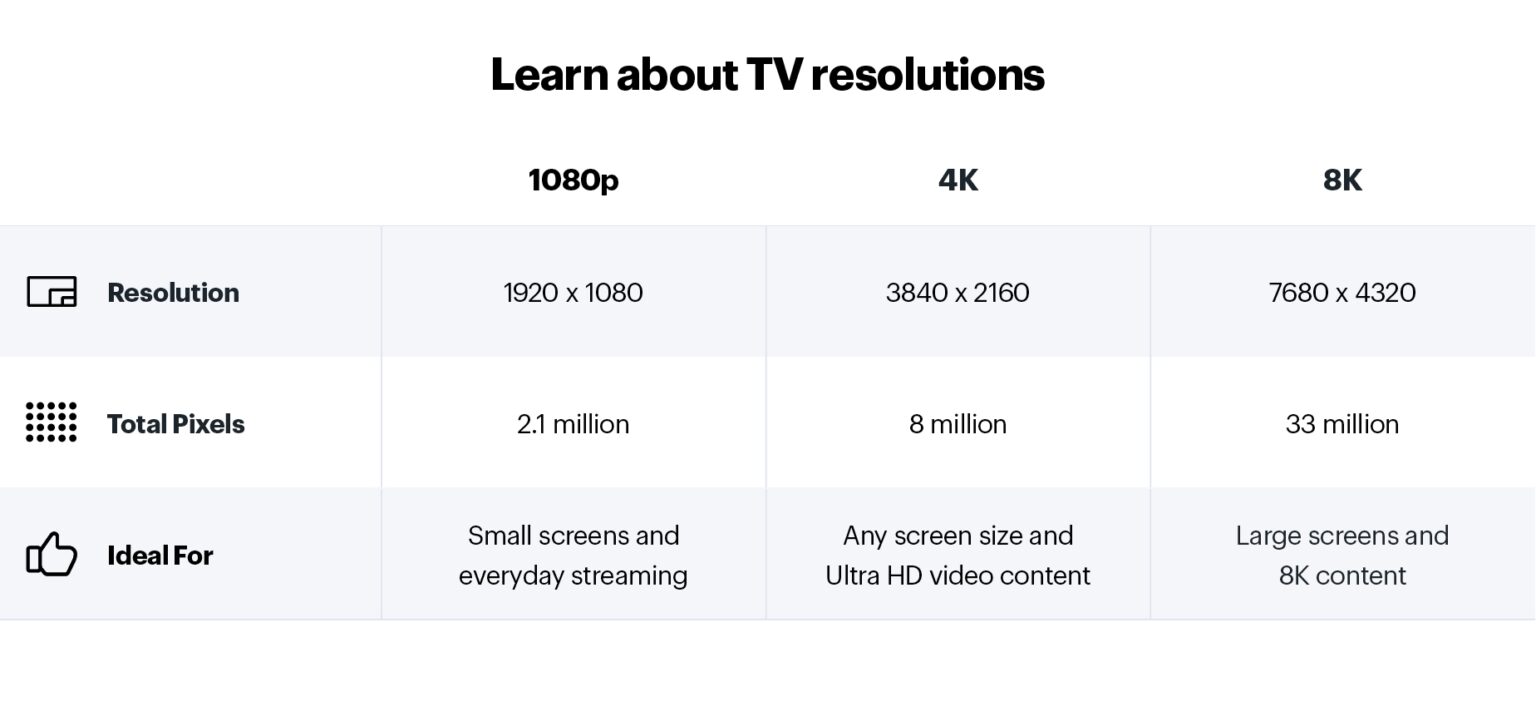 8K TV buying guide | Best Buy Blog