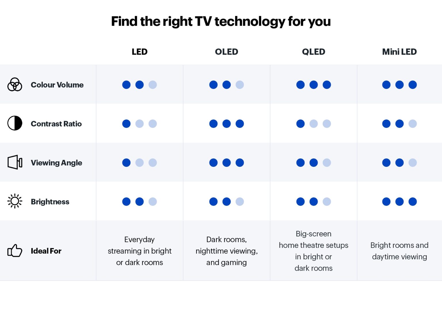QLED televisions explained | Best Buy Blog