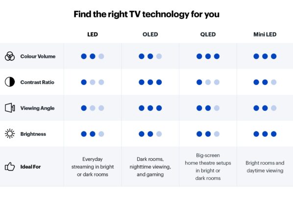 QLED televisions explained | Best Buy Blog