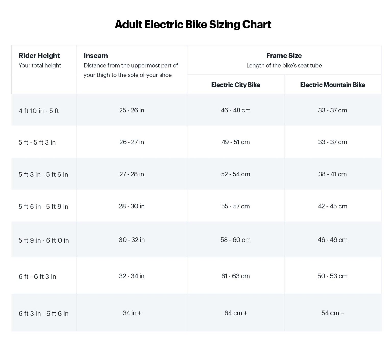 How to choose the right size ebike