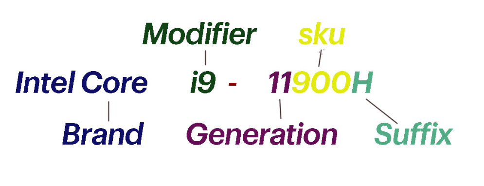 Celebrate Intel Gamer Days and enter for a chance to win a powerful ...